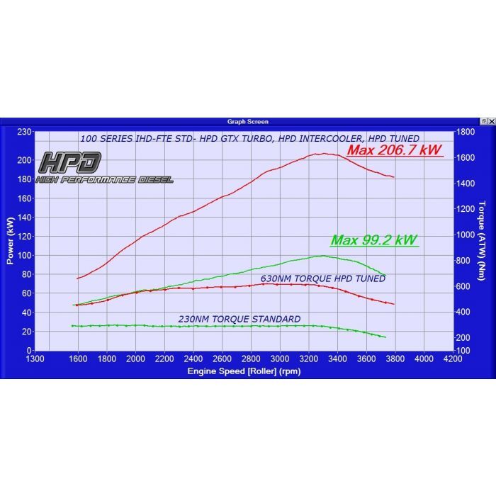 HPD Intercooler Kit Suit 1HZ to 1HD-FTE Converted 105 Series Landcruiser