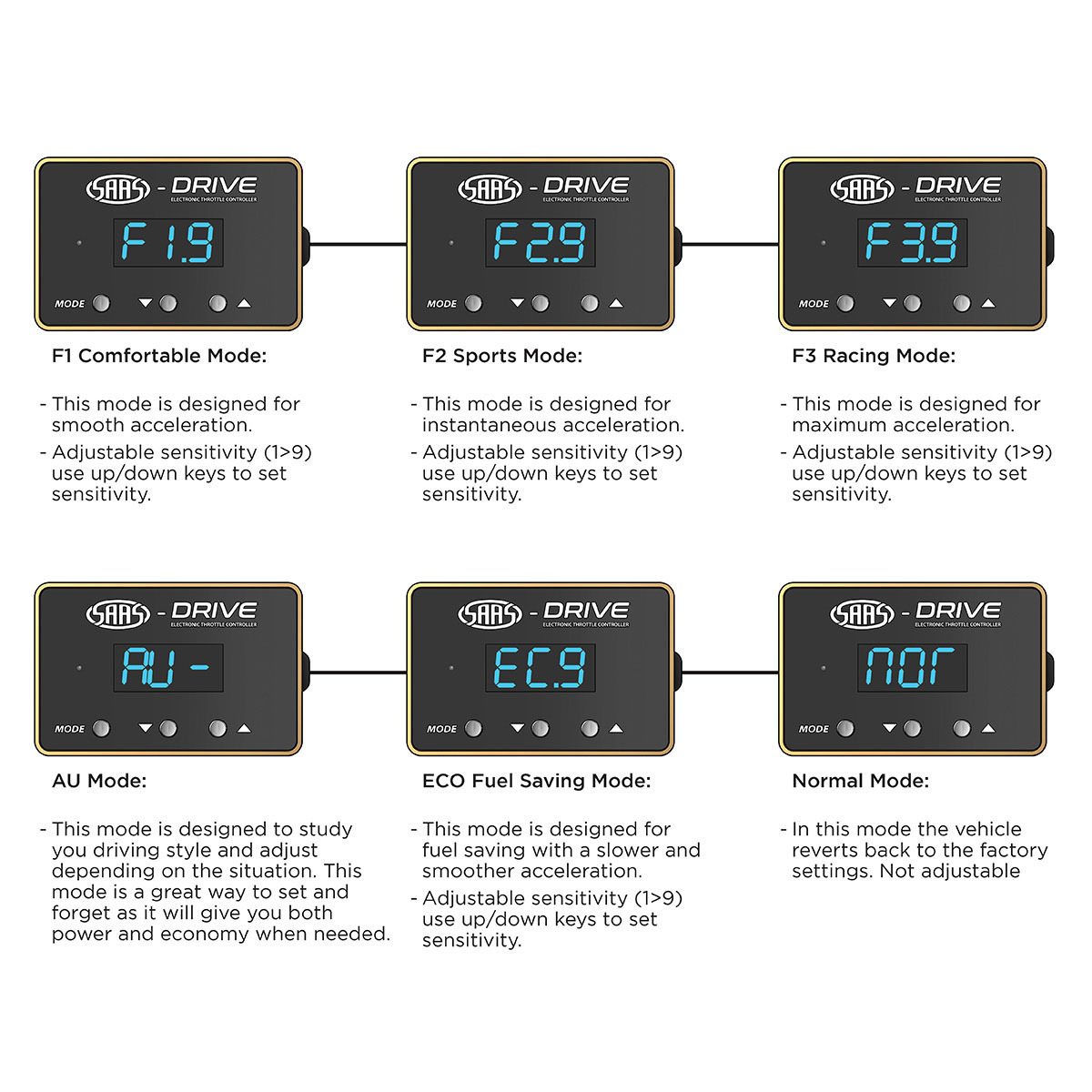 S-Drive Throttle Controller suits Ford Ranger Next Gen