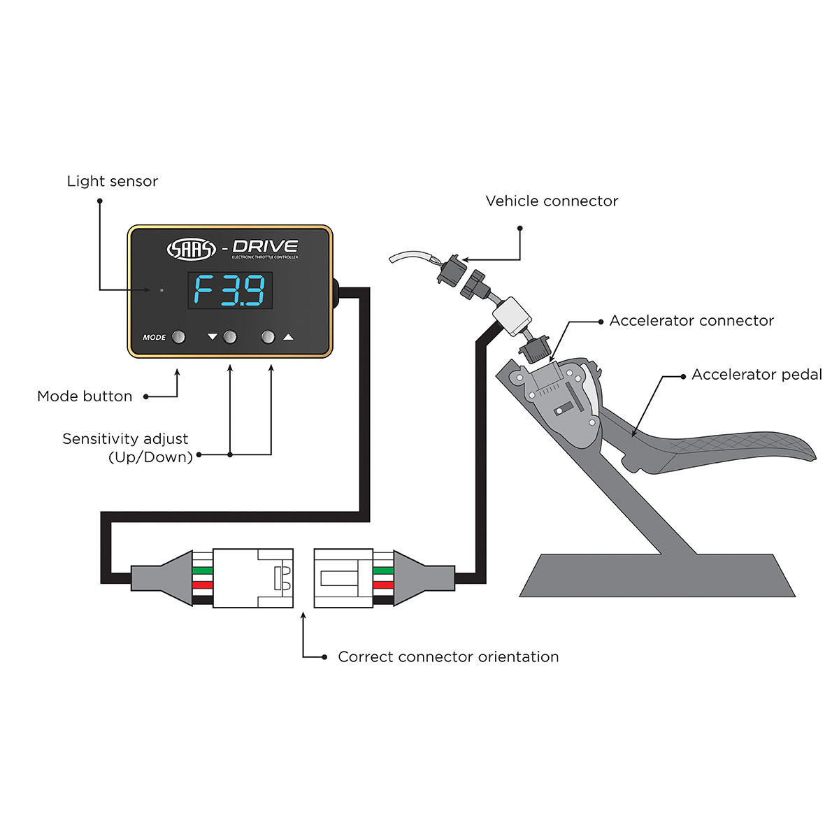 S-Drive Throttle Controller suits Ford Ranger Next Gen