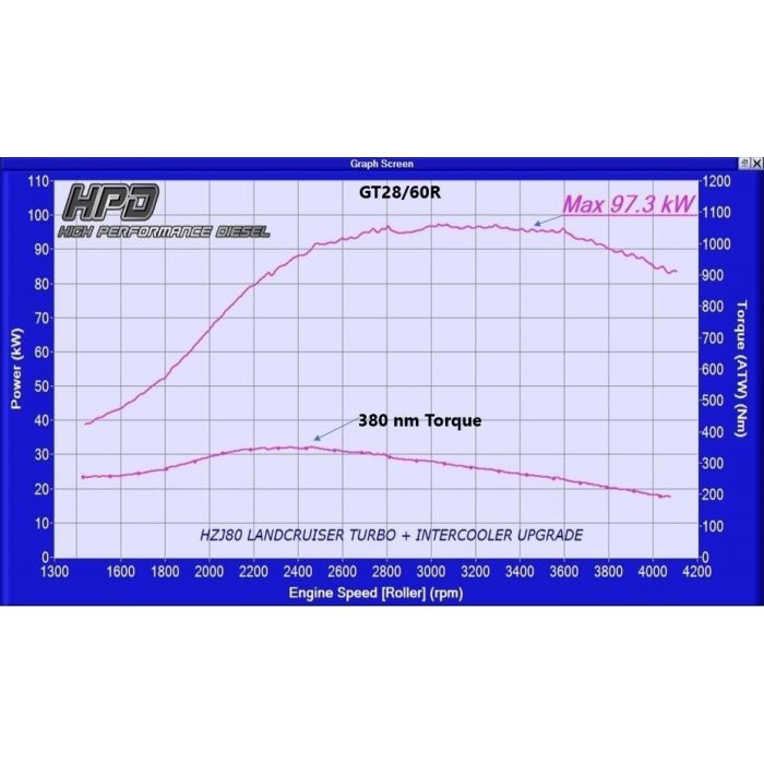 HPD 1HZ / 1HD-T 80 Series Front Mount Intercooler Kit